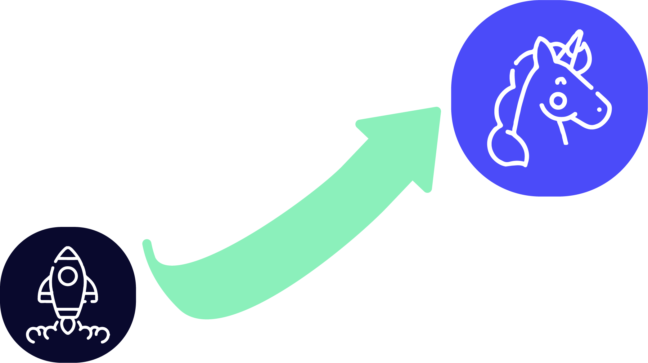 Solving CX challenges for disruptive brands